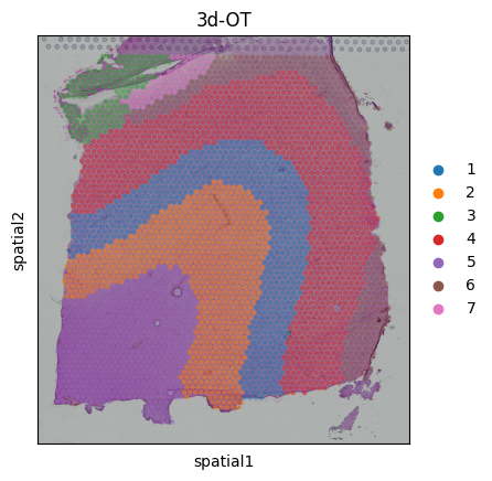 Spatial Clustering Demonstration of 12 Slices from the DLPFC Dataset ...