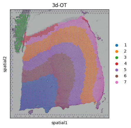 Spatial Clustering Demonstration of 12 Slices from the DLPFC Dataset ...