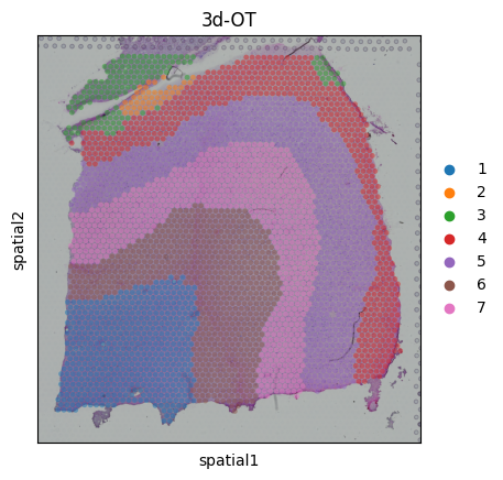 Spatial Clustering Demonstration of 12 Slices from the DLPFC Dataset ...