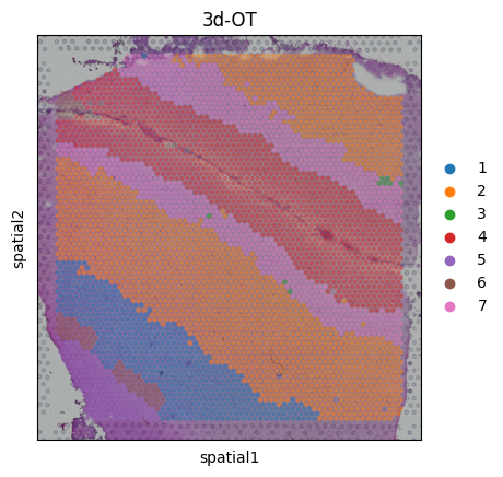Spatial Clustering Demonstration of 12 Slices from the DLPFC Dataset ...